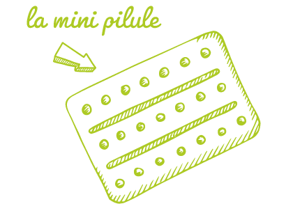 MINIPÍLULA - Ma Contraception